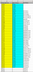 Radio Communication Analysis using RfCat | InGuardians