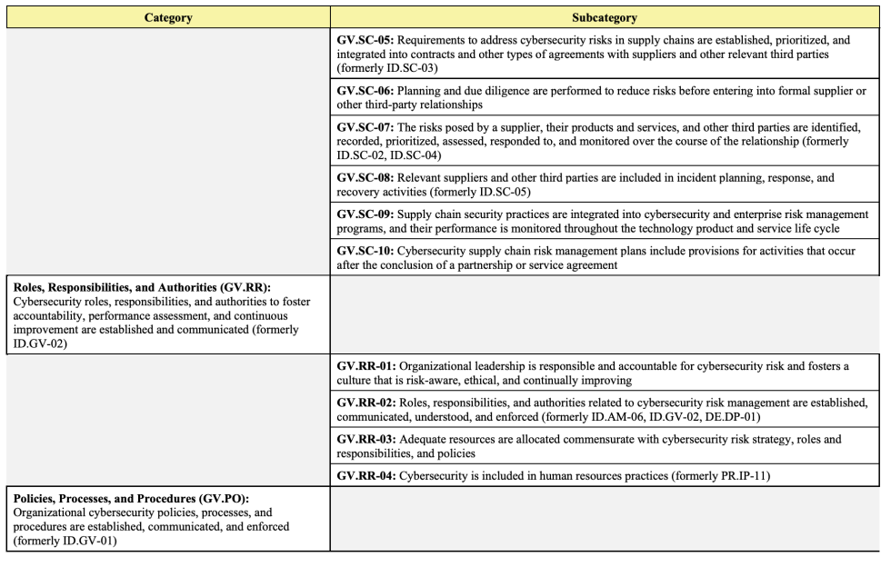 NIST’s New Govern Pillar and Improving Supply Chain Security | InGuardians
